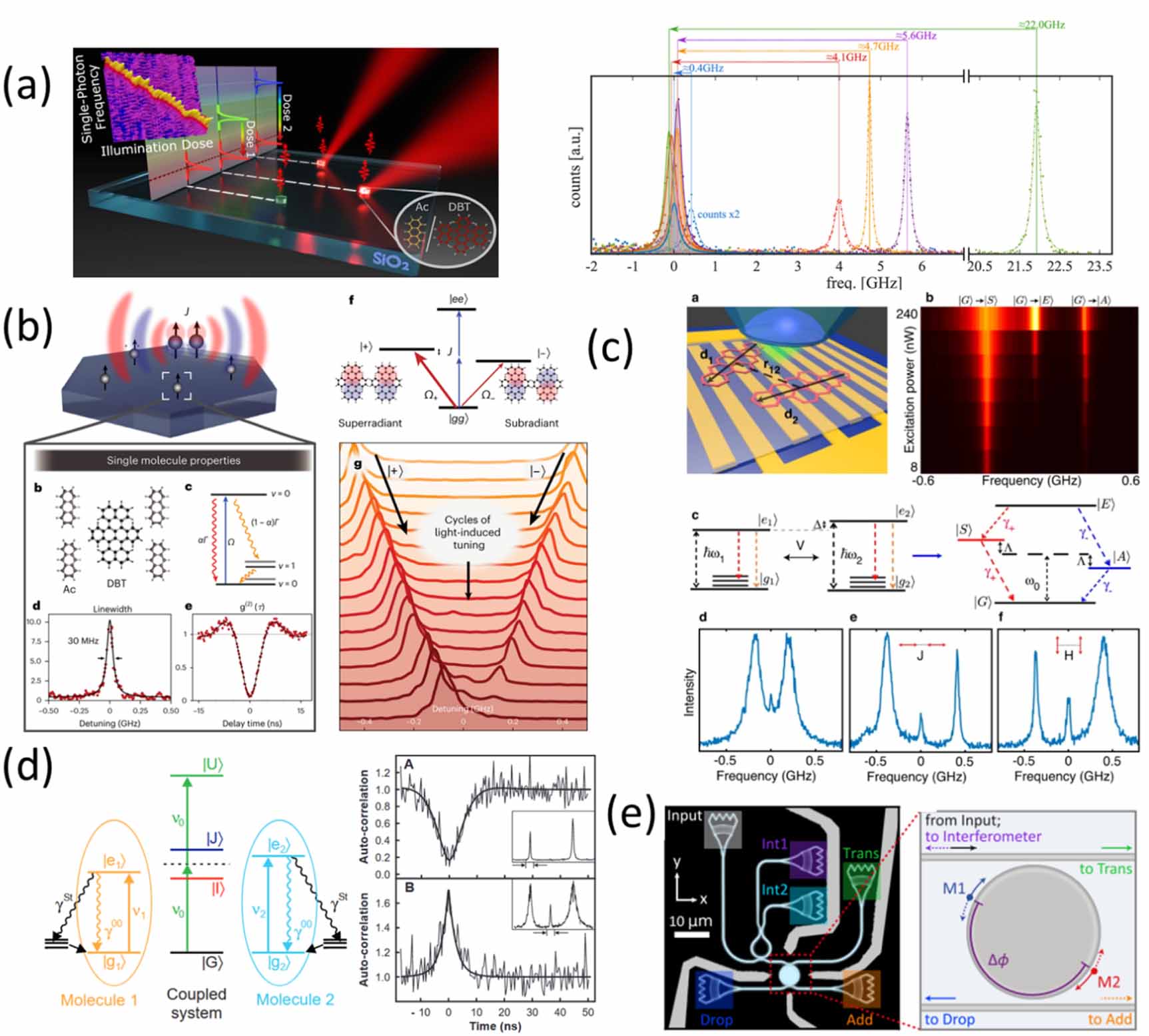 Multi-emitter solid state quantum optics - IOPscience
