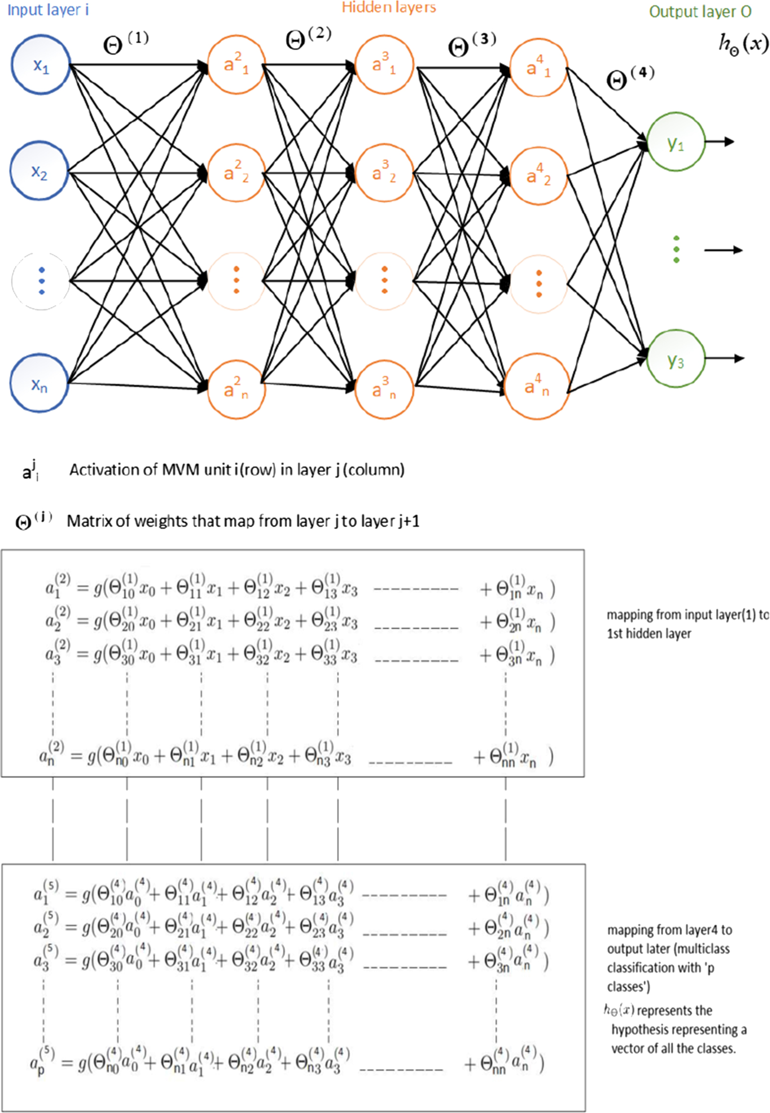 The viability of analog-based accelerators for neuromorphic computing ...