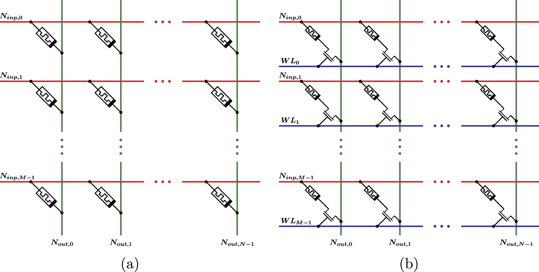 A system design perspective on neuromorphic computer processors ...
