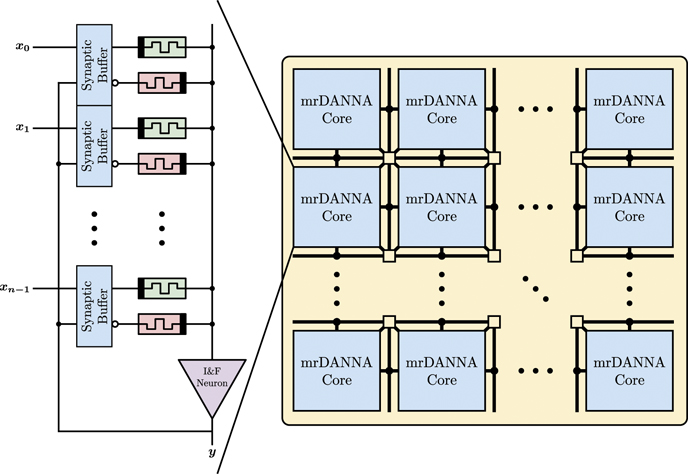 A system design perspective on neuromorphic computer processors ...