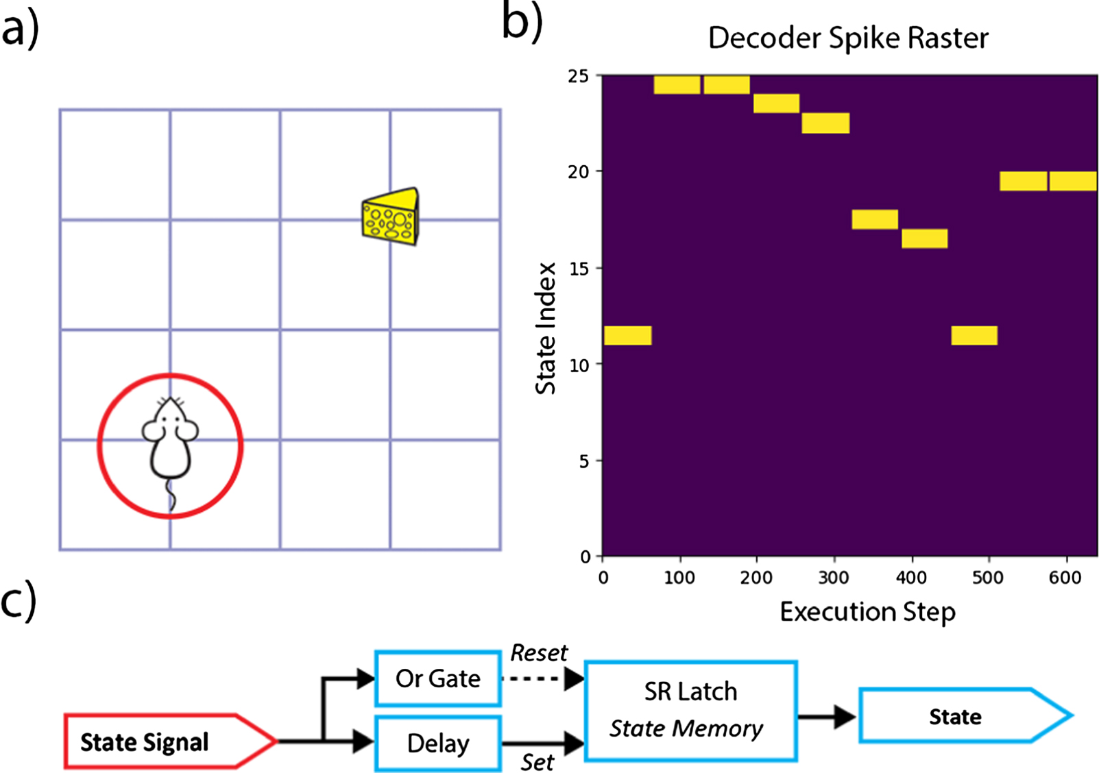 A dual-memory architecture for reinforcement learning on neuromorphic ...
