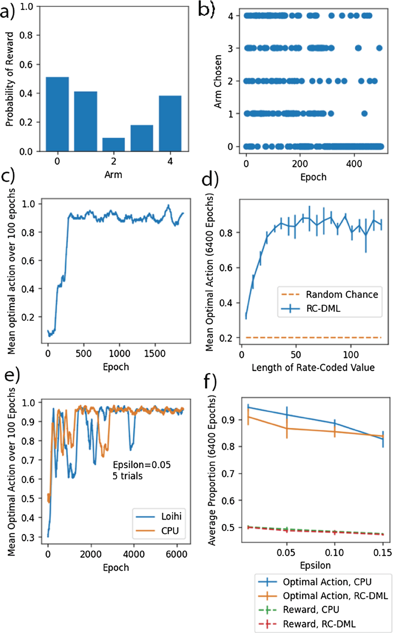 A dual-memory architecture for reinforcement learning on neuromorphic ...