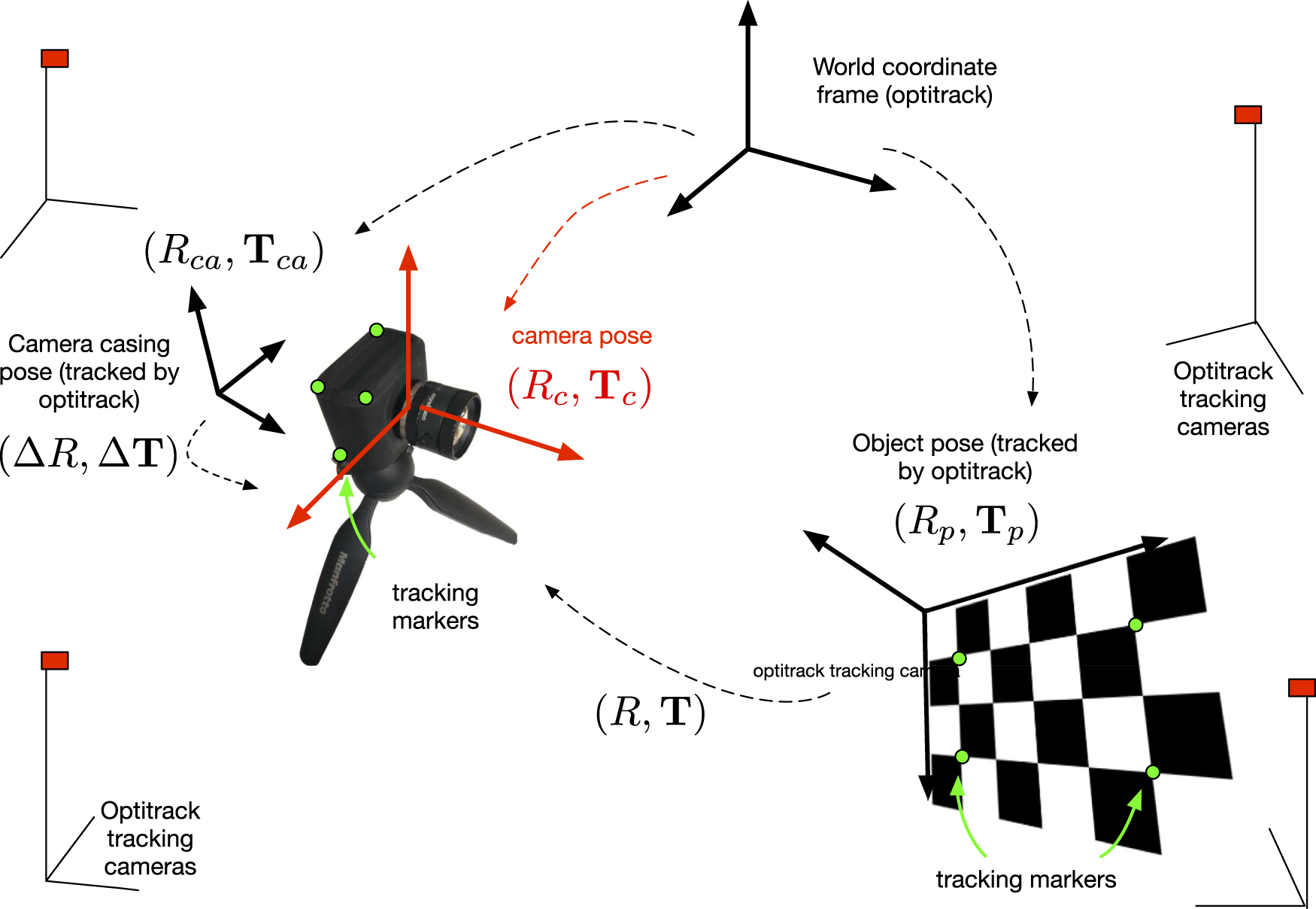 Optical flow estimation using the Fisher–Rao metric - IOPscience