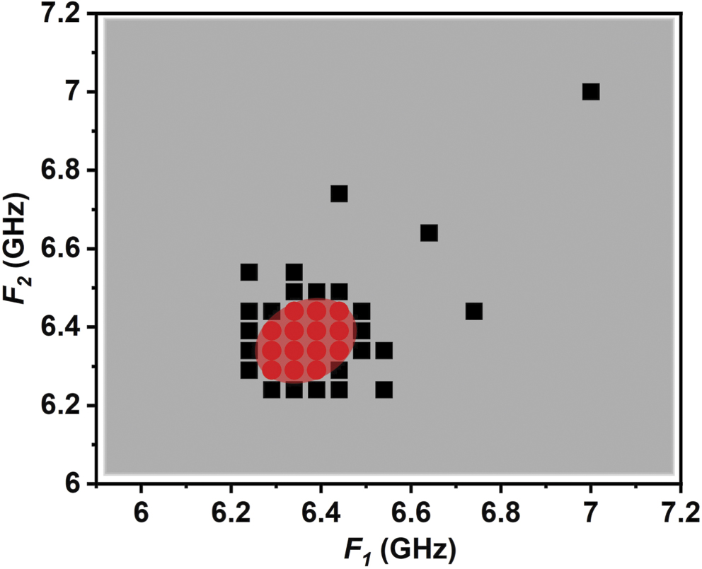 Kuramoto-model-based data classification using the synchronization dynamics of uniform-mode spin ...