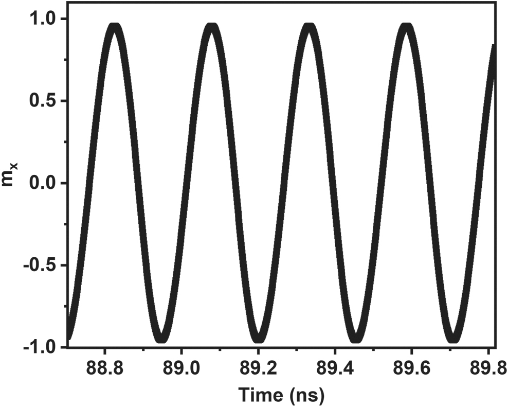 Kuramoto-model-based data classification using the synchronization dynamics of uniform-mode spin ...