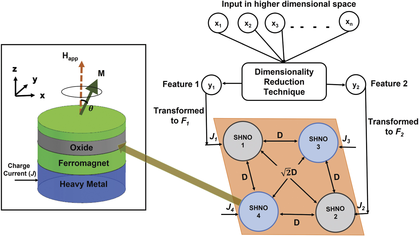 Kuramoto-model-based data classification using the synchronization dynamics of uniform-mode spin ...
