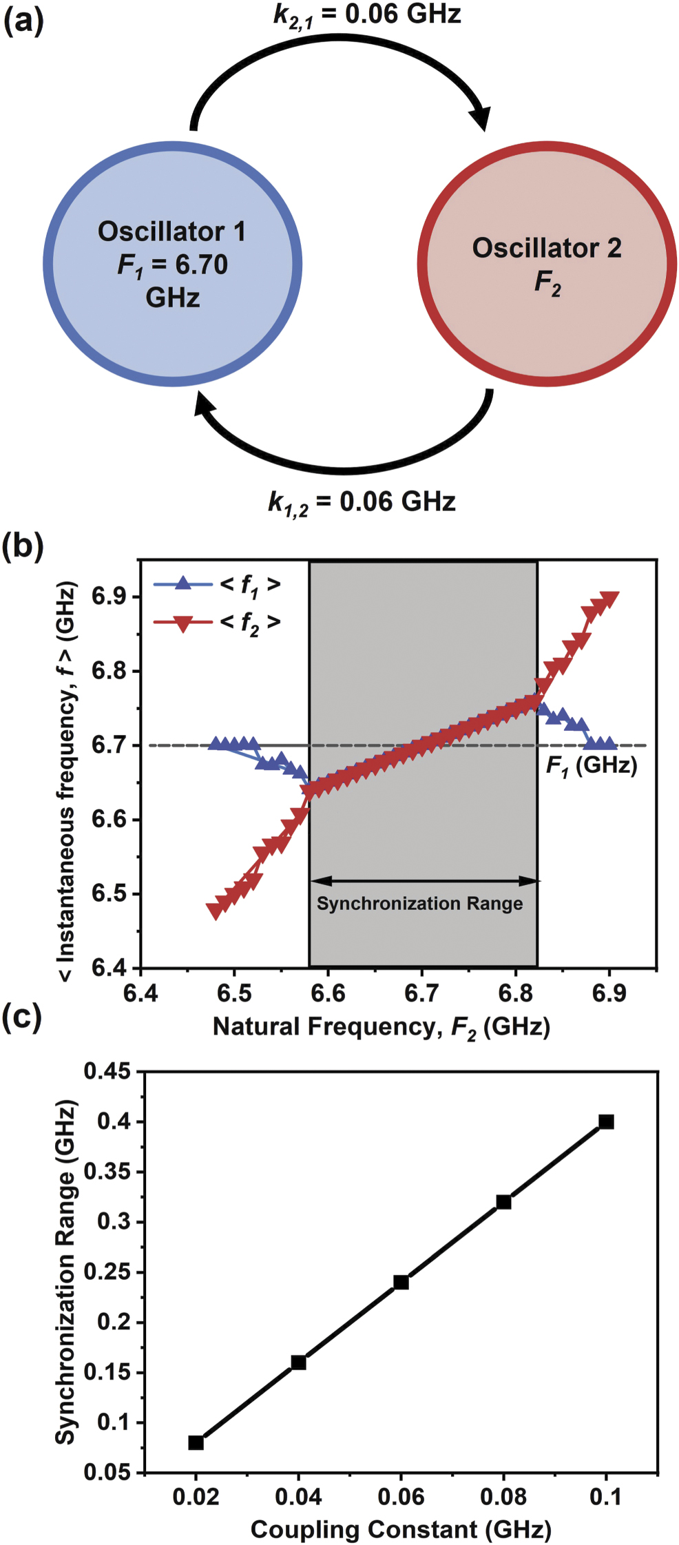 Kuramoto-model-based data classification using the synchronization dynamics of uniform-mode spin ...