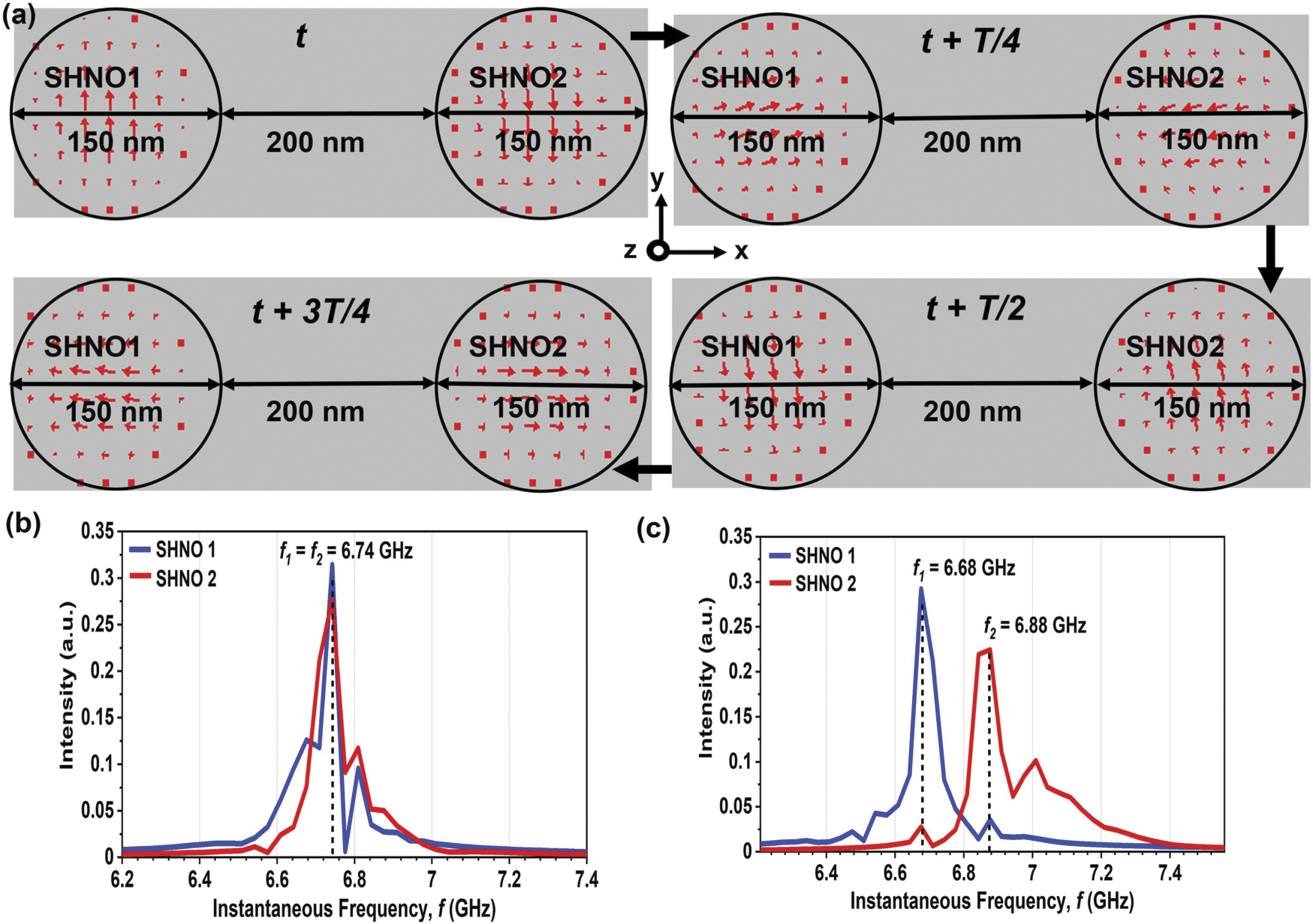 Kuramoto-model-based data classification using the synchronization dynamics of uniform-mode spin ...