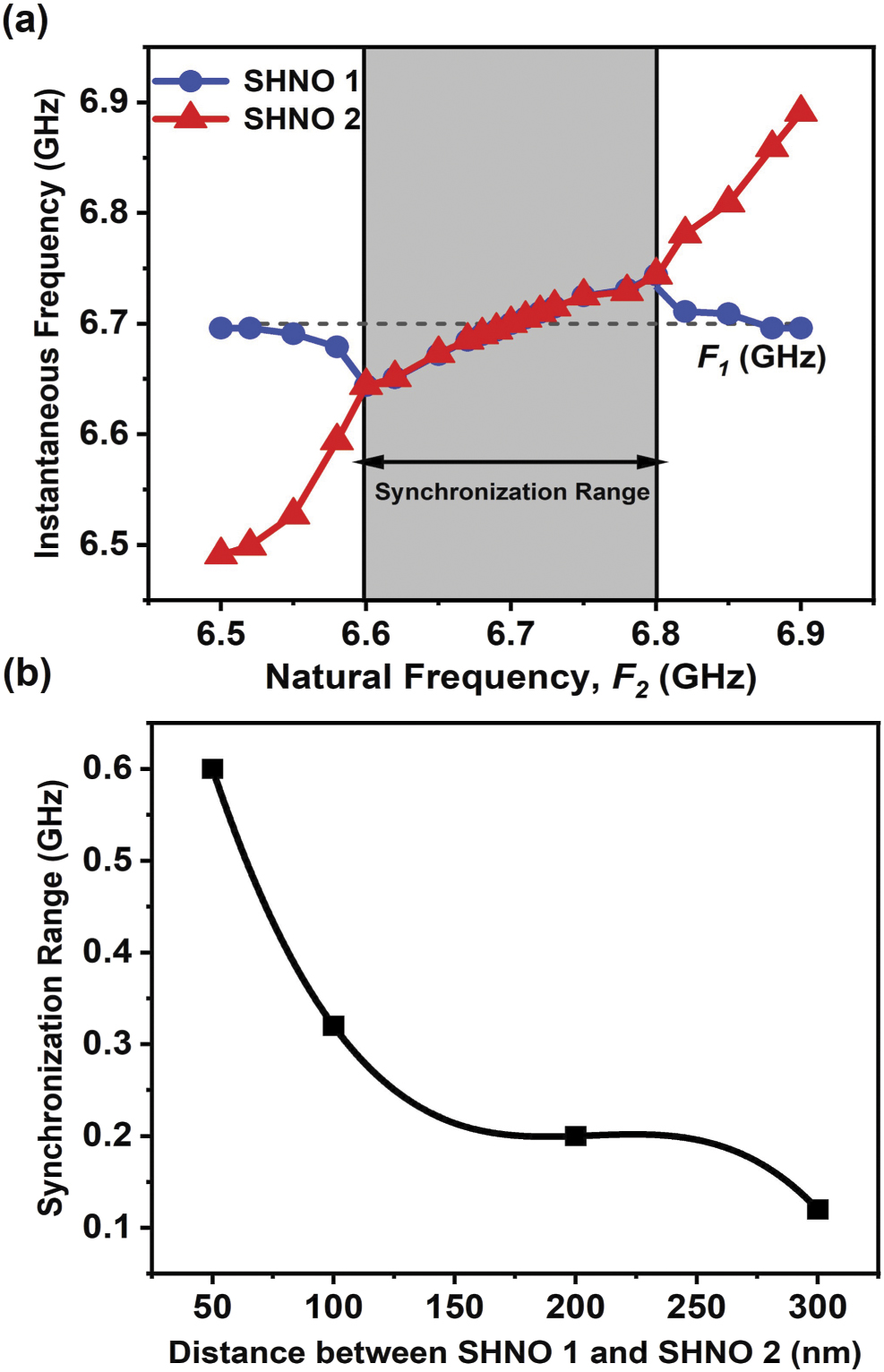 Kuramoto-model-based data classification using the synchronization dynamics of uniform-mode spin ...