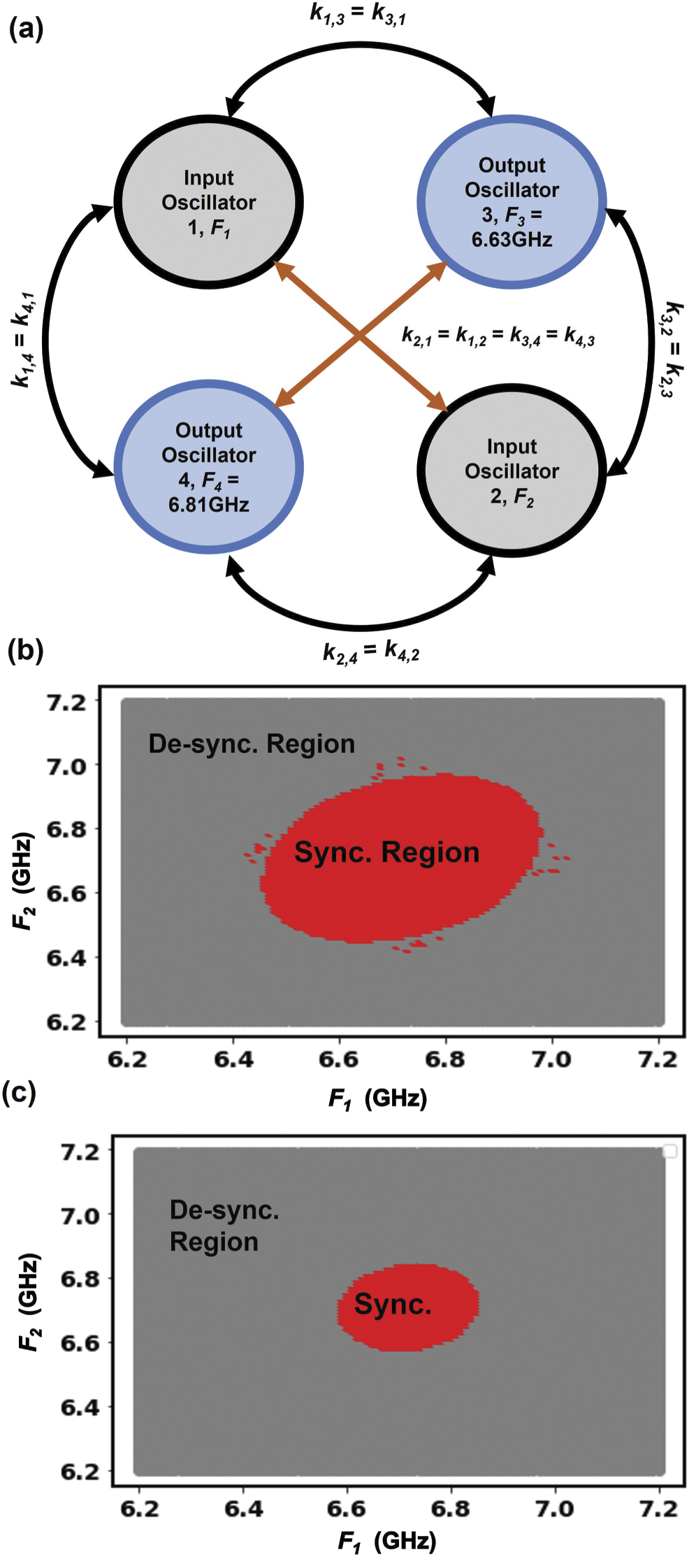 Kuramoto-model-based data classification using the synchronization dynamics of uniform-mode spin ...