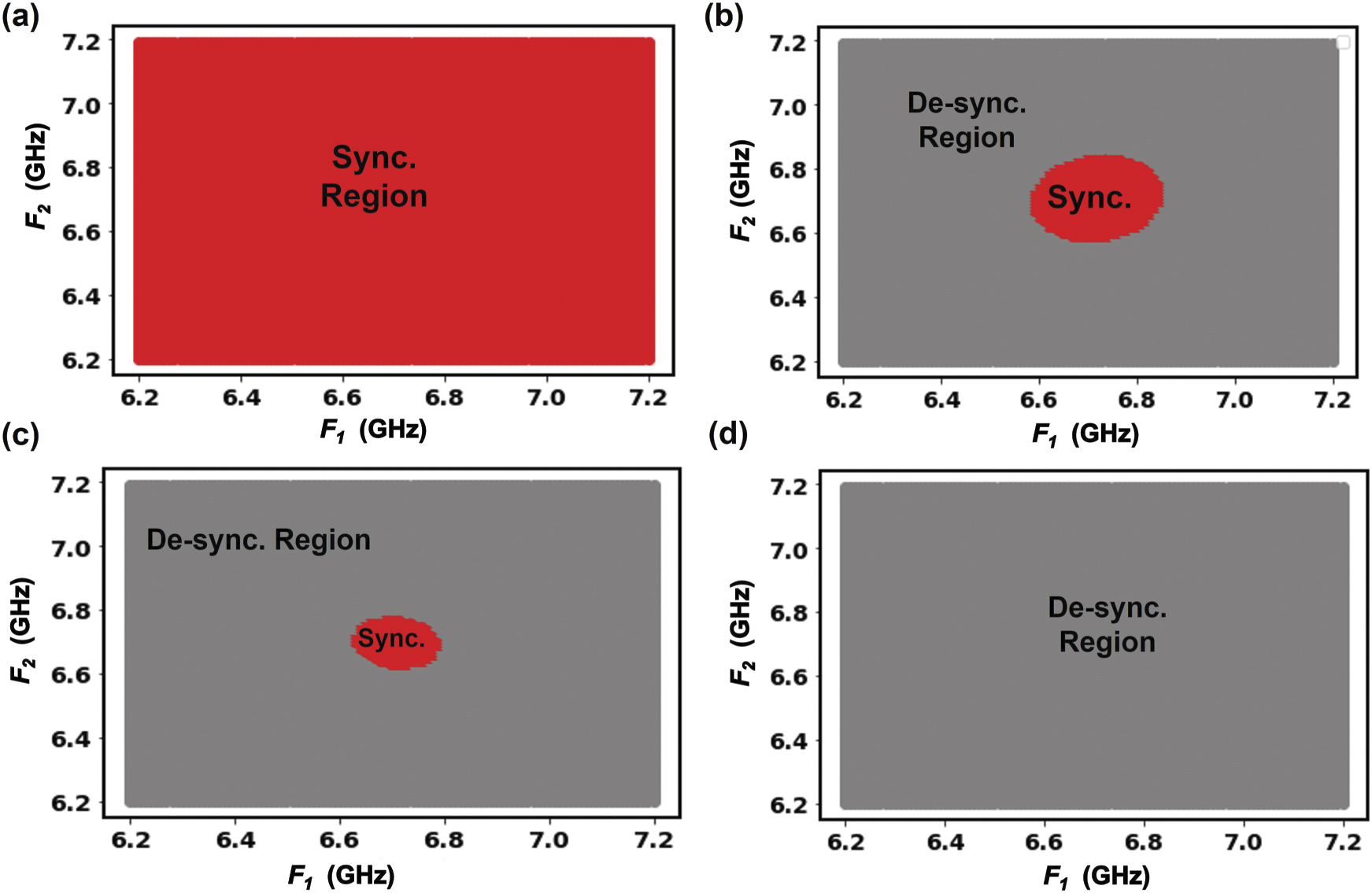 Kuramoto-model-based data classification using the synchronization dynamics of uniform-mode spin ...
