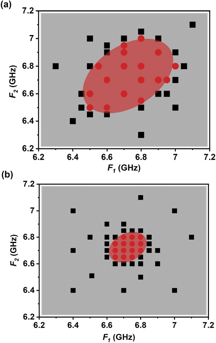 Kuramoto-model-based data classification using the synchronization dynamics of uniform-mode spin ...