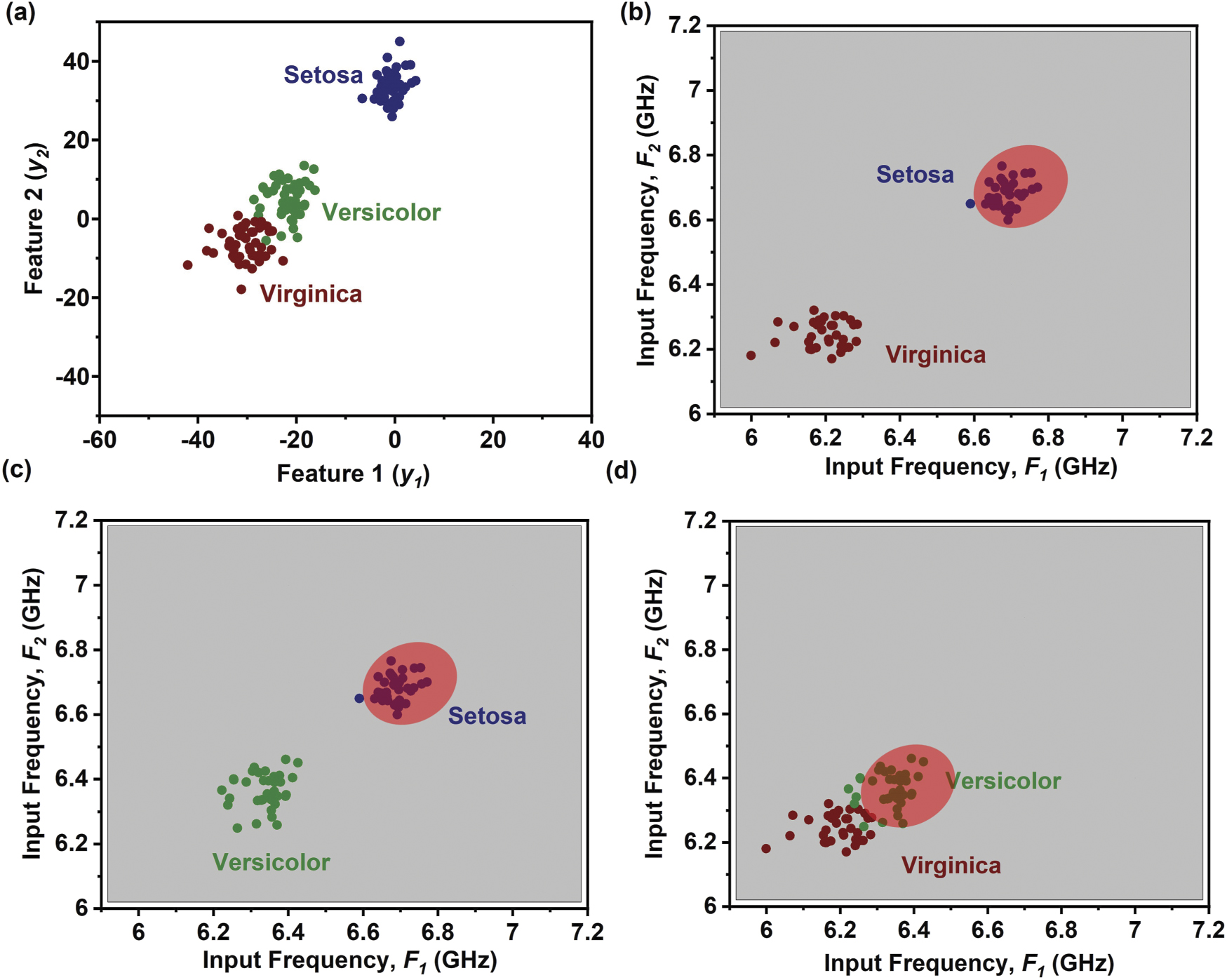 Kuramoto-model-based data classification using the synchronization dynamics of uniform-mode spin ...