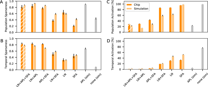 A neuromorphic model of olfactory processing and sparse coding in the Drosophila larva brain ...