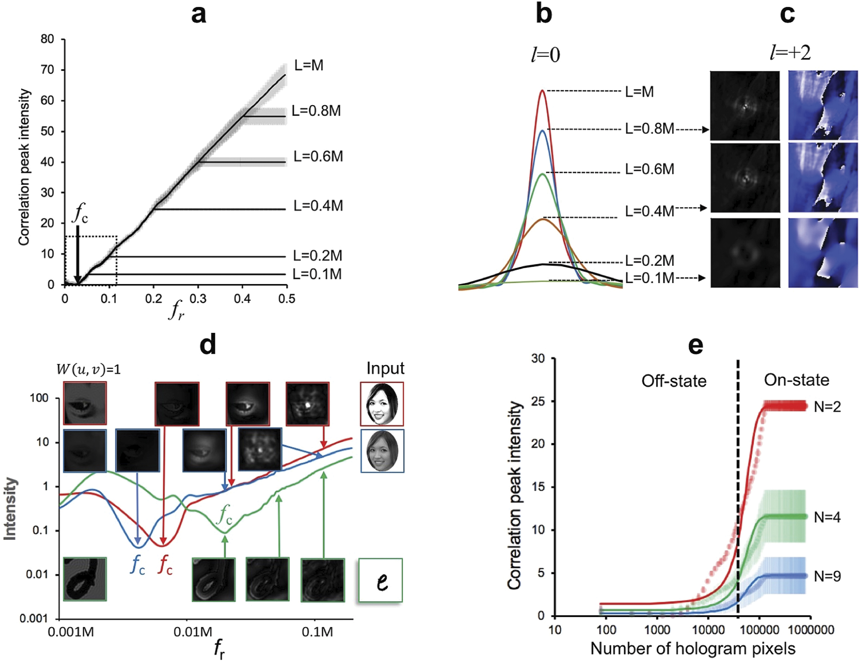 Holographic photonic neuron - IOPscience