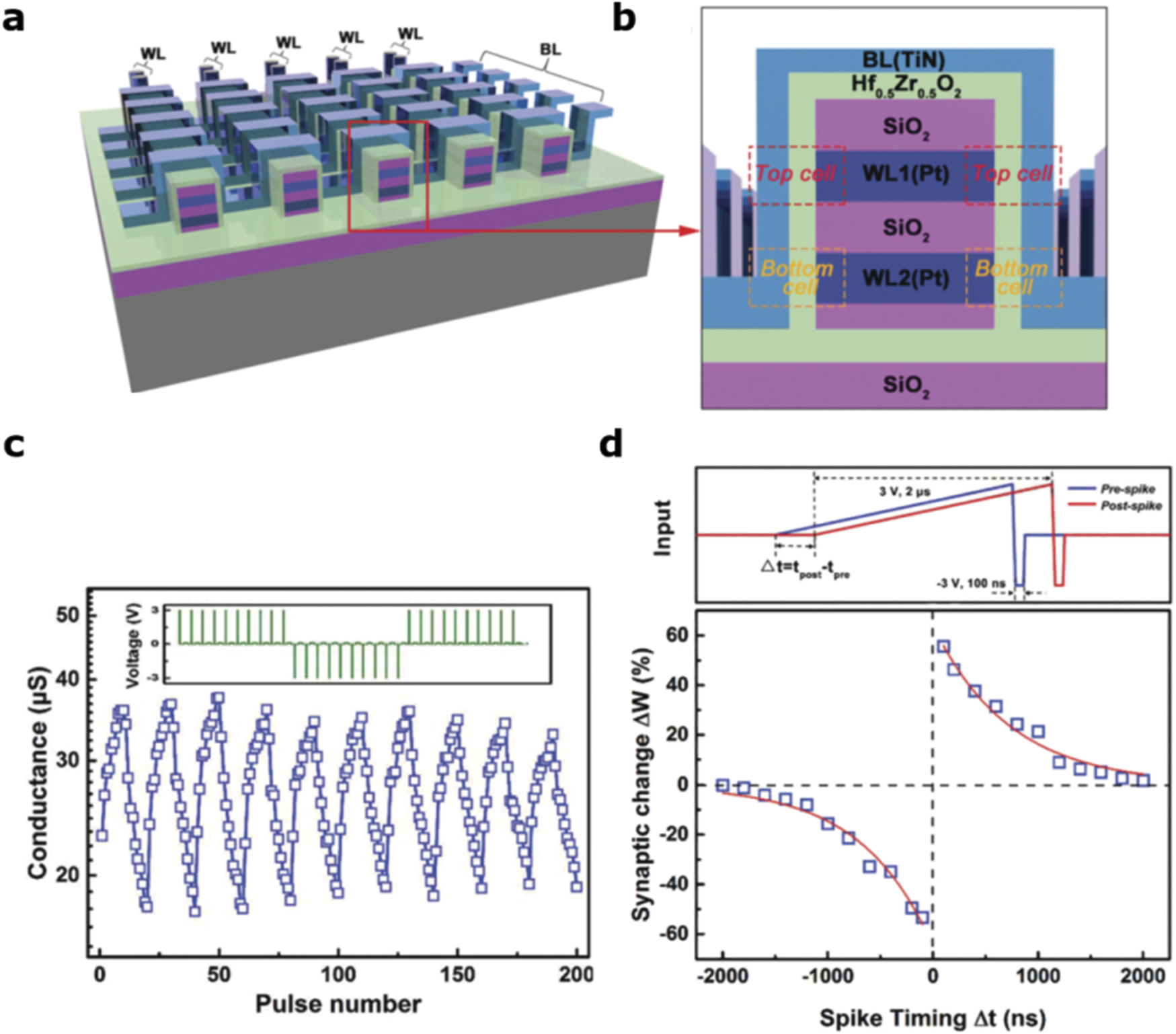 Ferroelectric-based synapses and neurons for neuromorphic computing ...