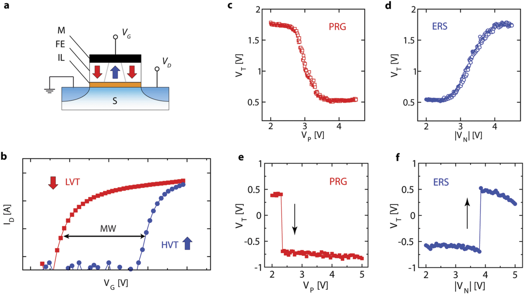 Ferroelectric-based synapses and neurons for neuromorphic computing ...