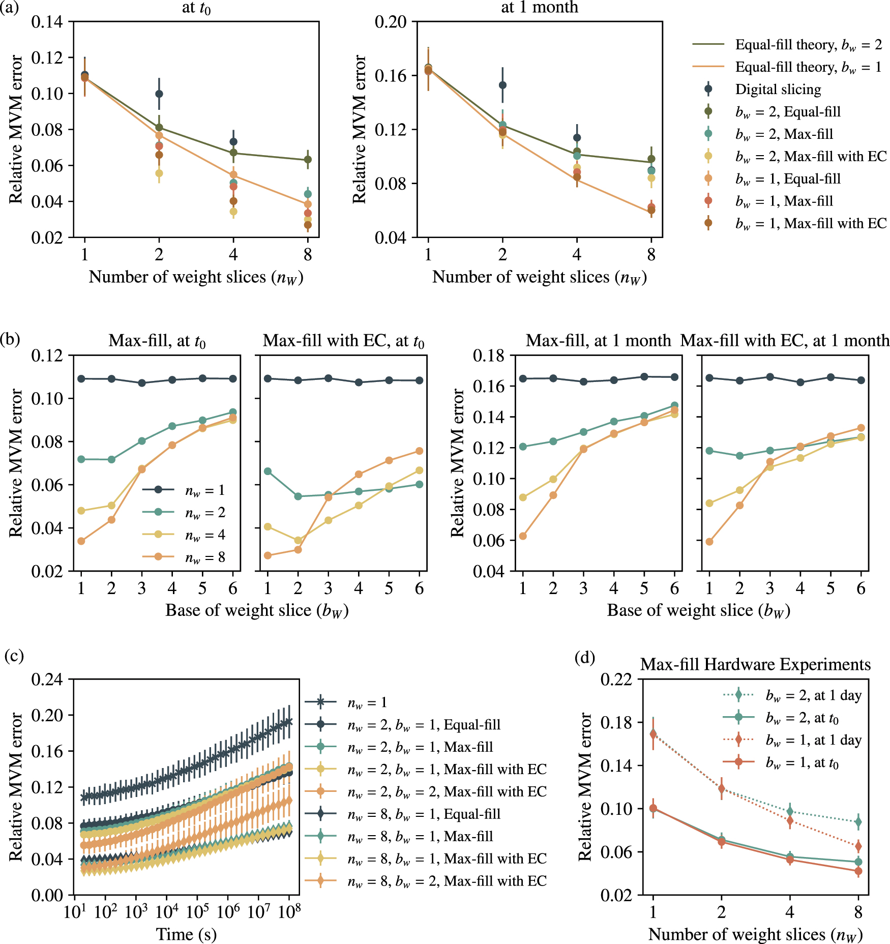 Precision of bit slicing with in-memory computing based on analog phase ...