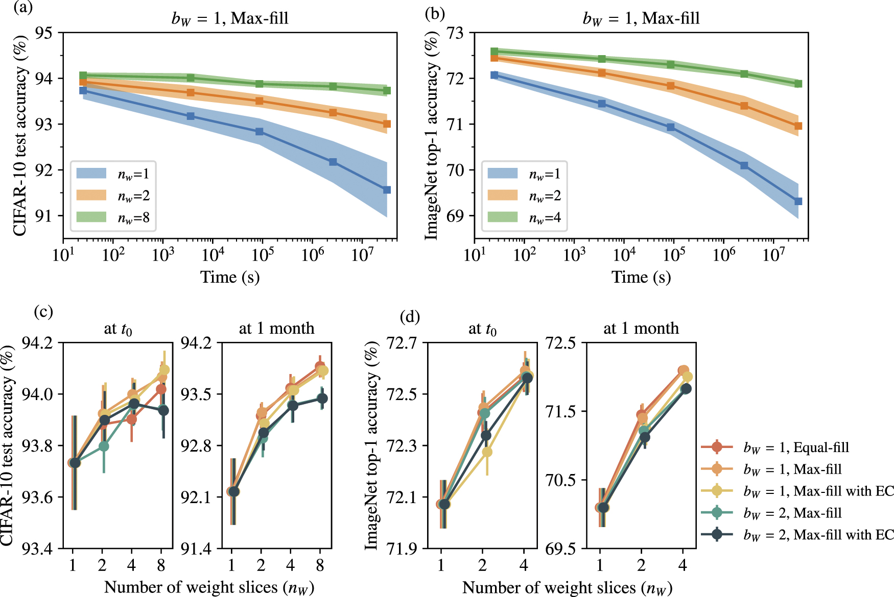 Precision of bit slicing with in-memory computing based on analog phase ...