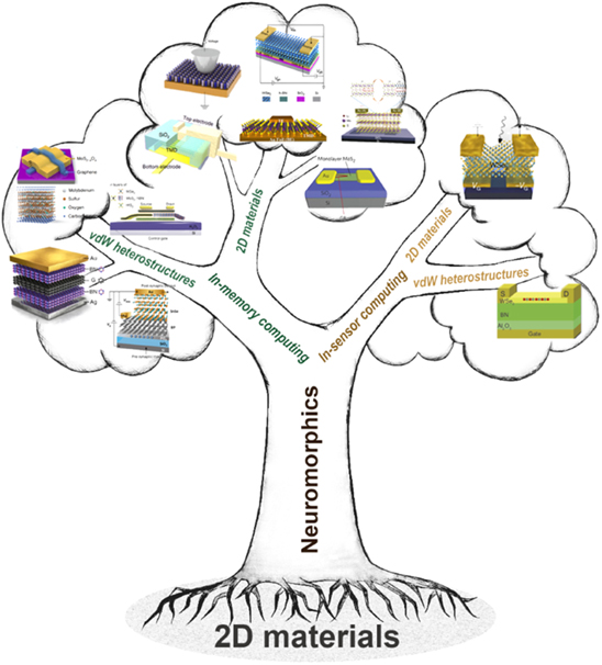 2022 roadmap on neuromorphic computing and engineering - IOPscience