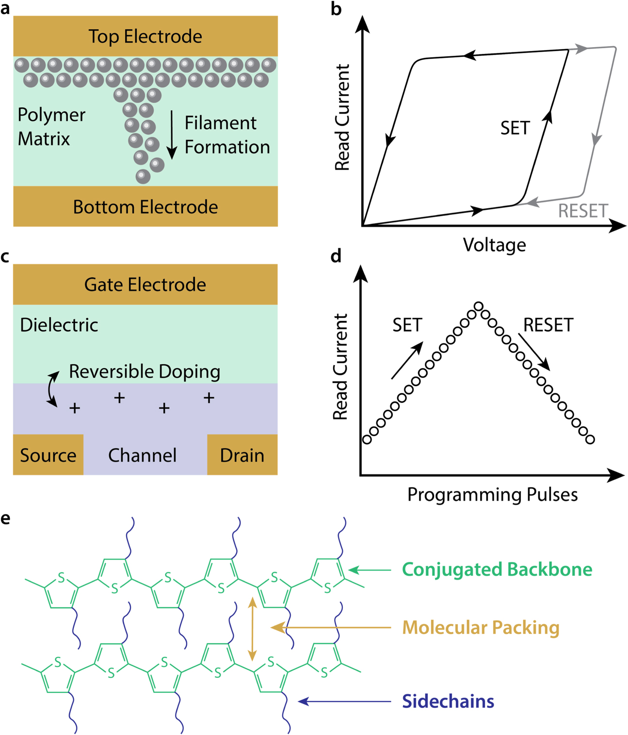2022 roadmap on neuromorphic computing and engineering - IOPscience