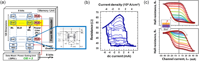2022 roadmap on neuromorphic computing and engineering - IOPscience
