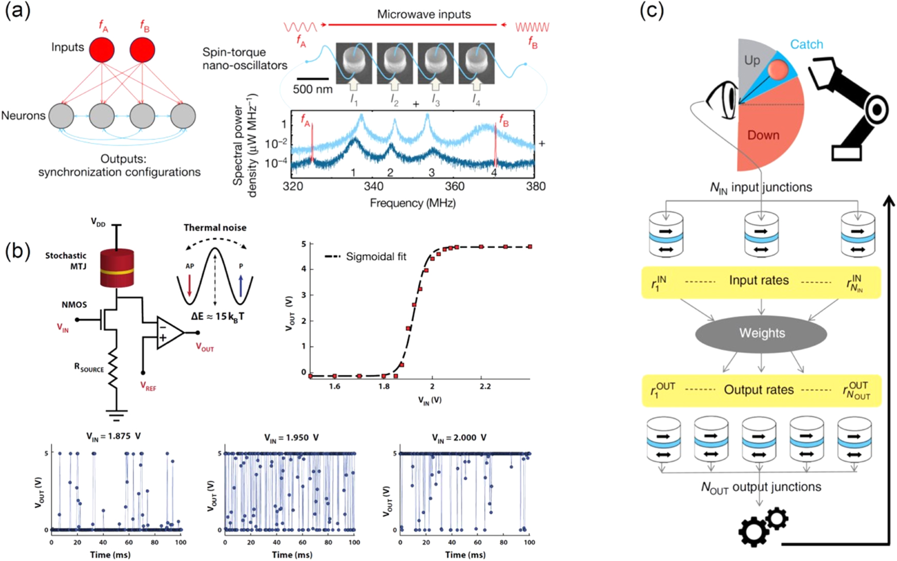 2022 roadmap on neuromorphic computing and engineering - IOPscience