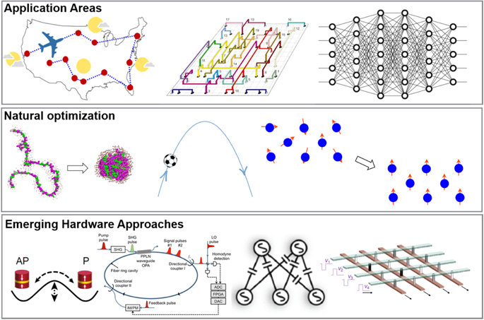2022 roadmap on neuromorphic computing and engineering - IOPscience