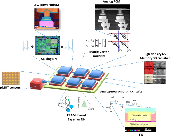 2022 roadmap on neuromorphic computing and engineering - IOPscience