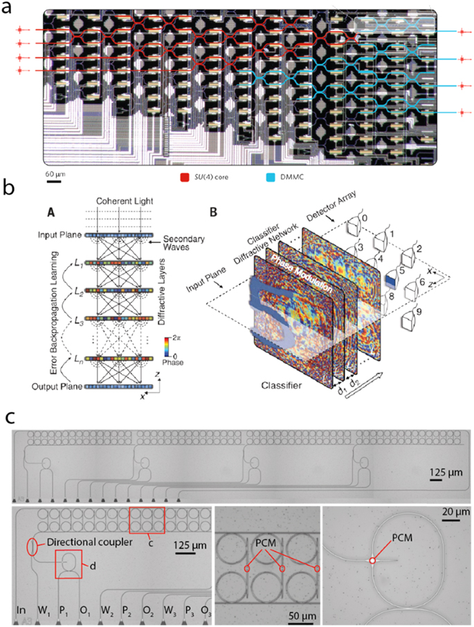 2022 roadmap on neuromorphic computing and engineering - IOPscience