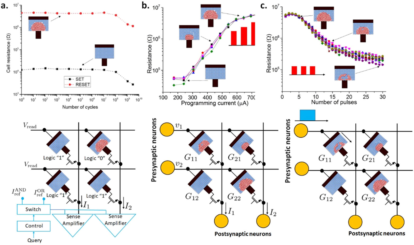 2022 roadmap on neuromorphic computing and engineering - IOPscience