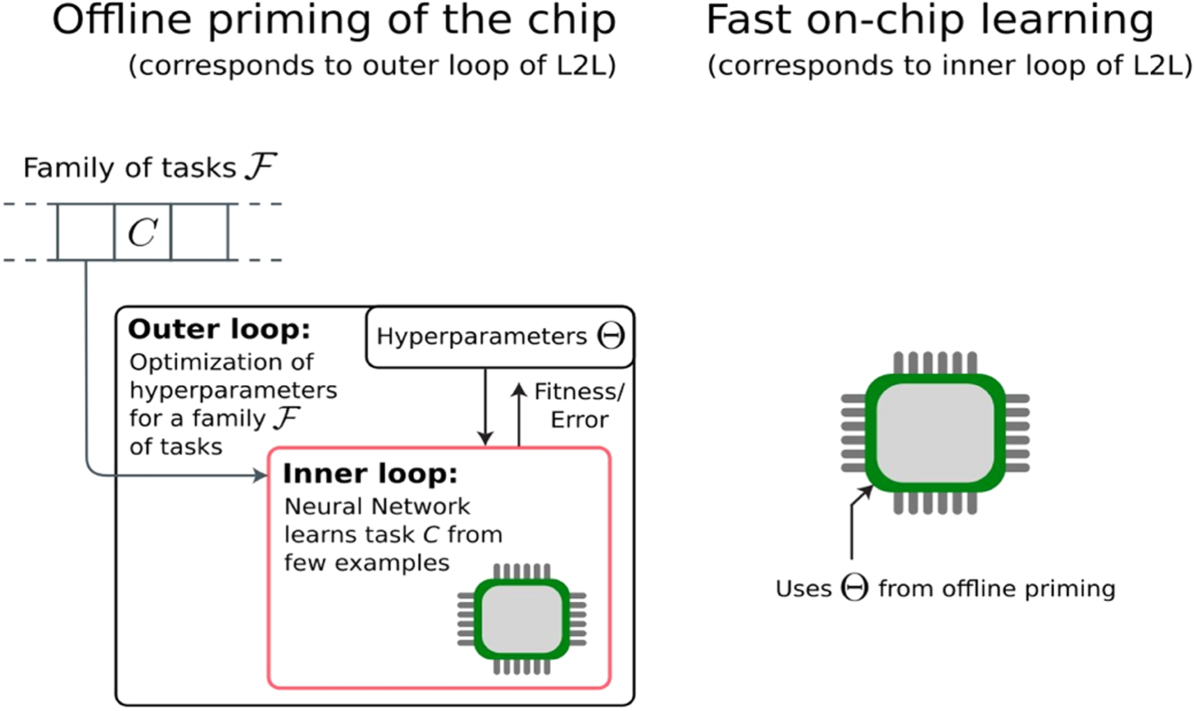 2022 roadmap on neuromorphic computing and engineering - IOPscience
