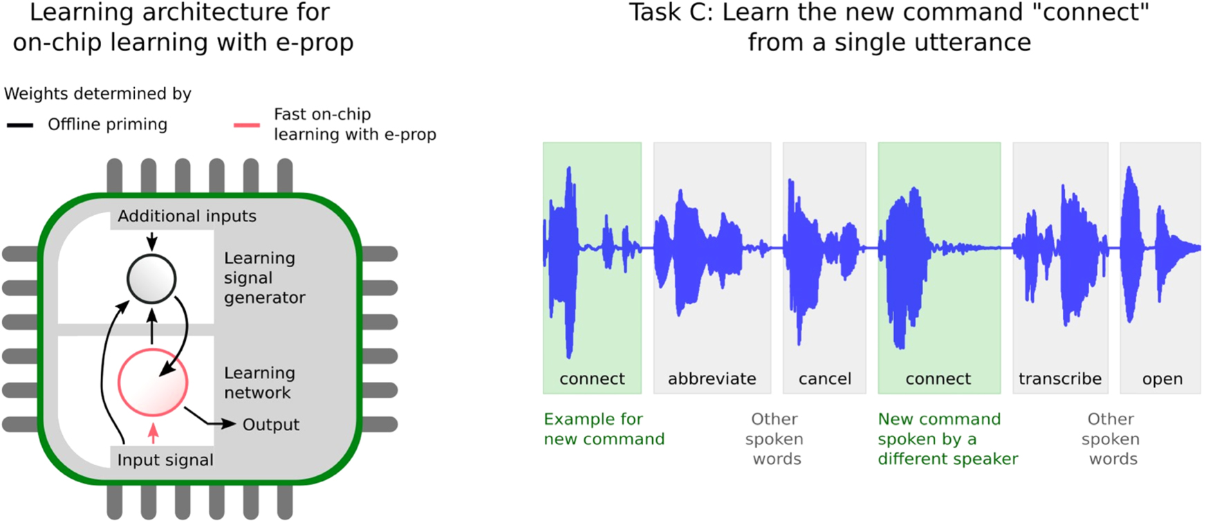 2022 roadmap on neuromorphic computing and engineering - IOPscience