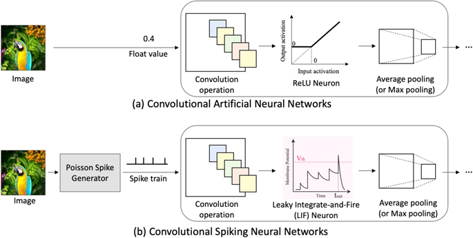 2022 roadmap on neuromorphic computing and engineering - IOPscience