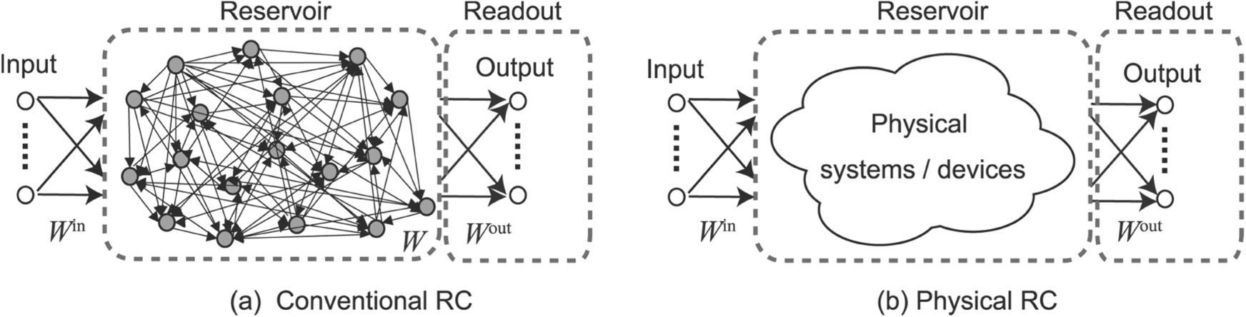 2022 roadmap on neuromorphic computing and engineering - IOPscience