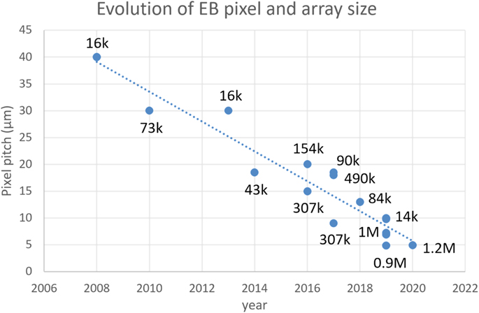 2022 roadmap on neuromorphic computing and engineering - IOPscience