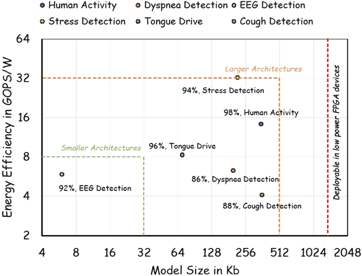 2022 roadmap on neuromorphic computing and engineering - IOPscience