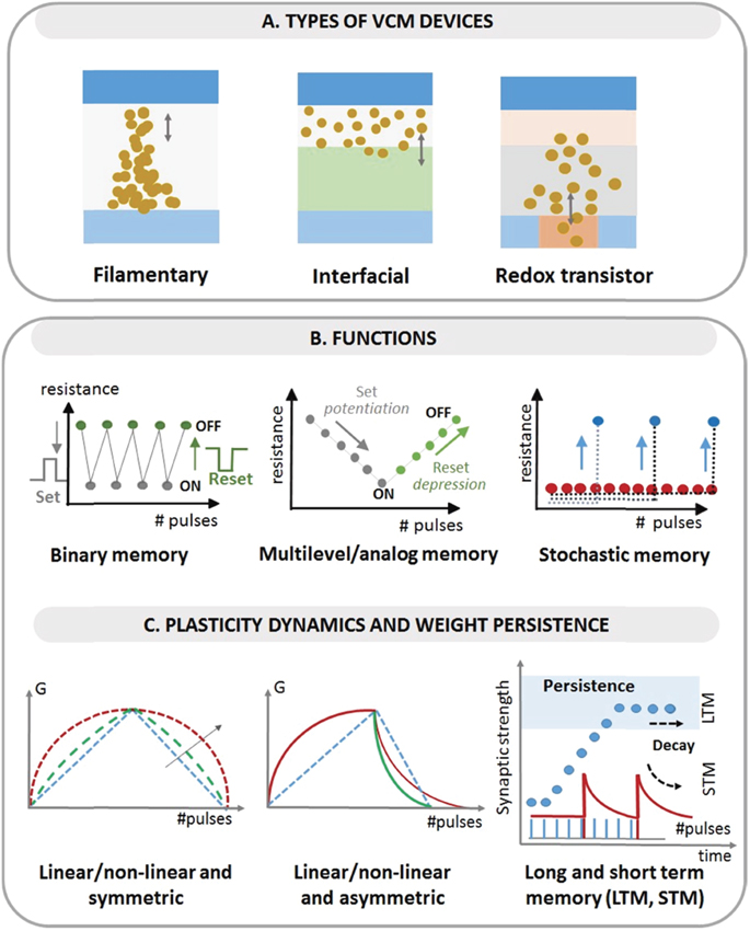 2022 roadmap on neuromorphic computing and engineering - IOPscience