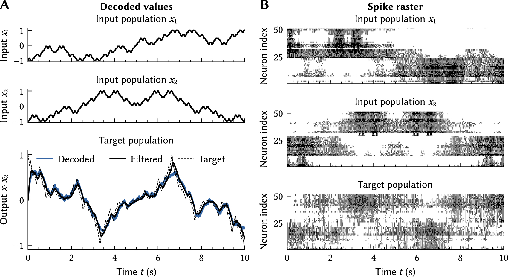 Computational properties of multi-compartment LIF neurons with passive ...