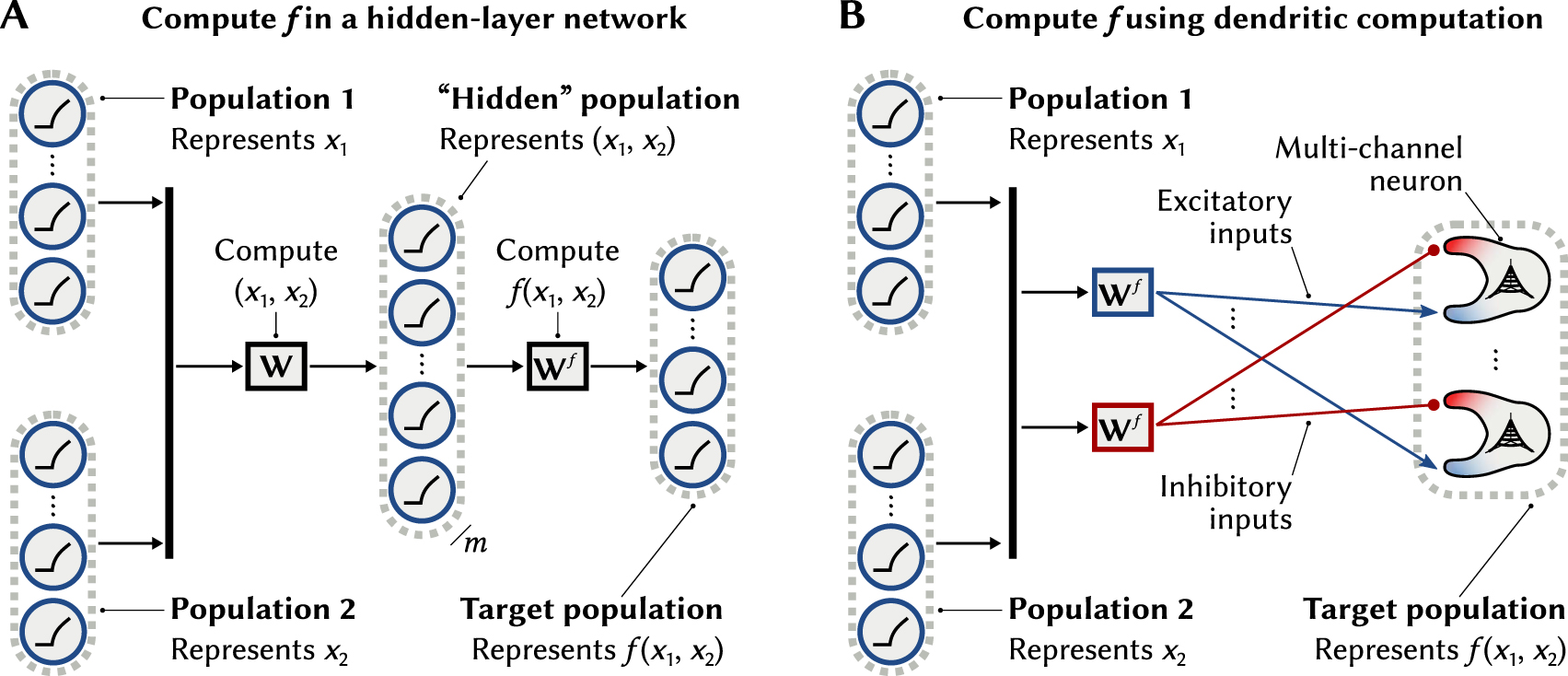 Computational properties of multi-compartment LIF neurons with passive ...