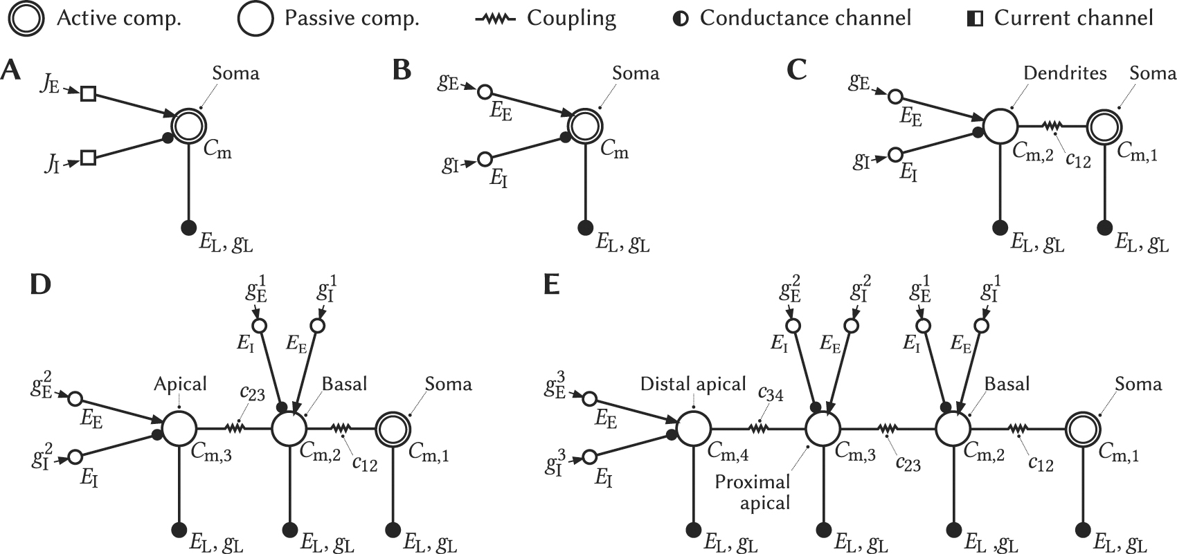 Computational properties of multi-compartment LIF neurons with passive ...