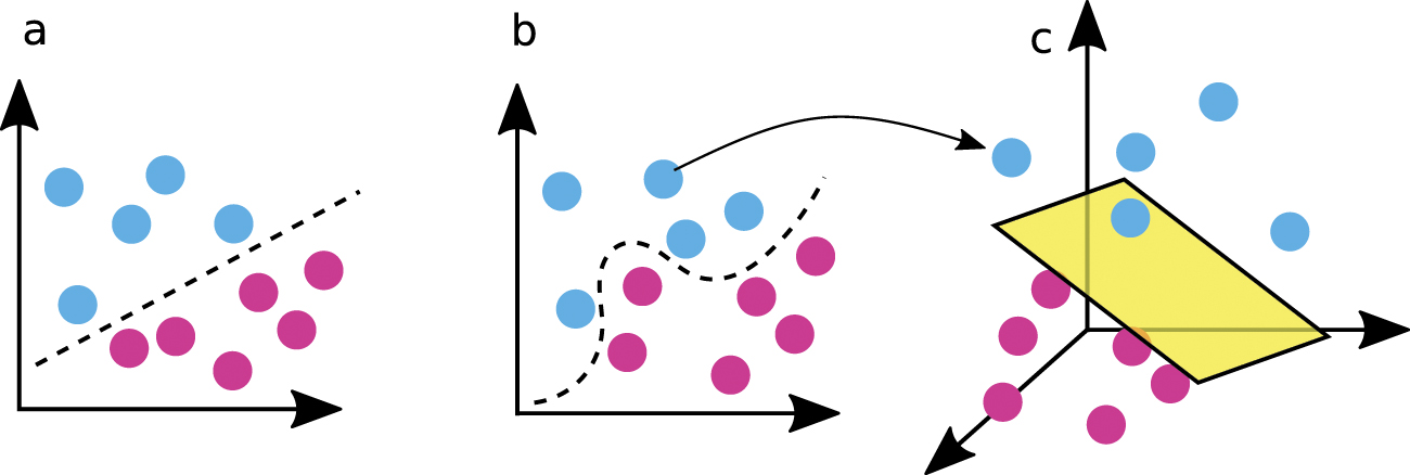 Hands-on reservoir computing: a tutorial for practical implementation ...
