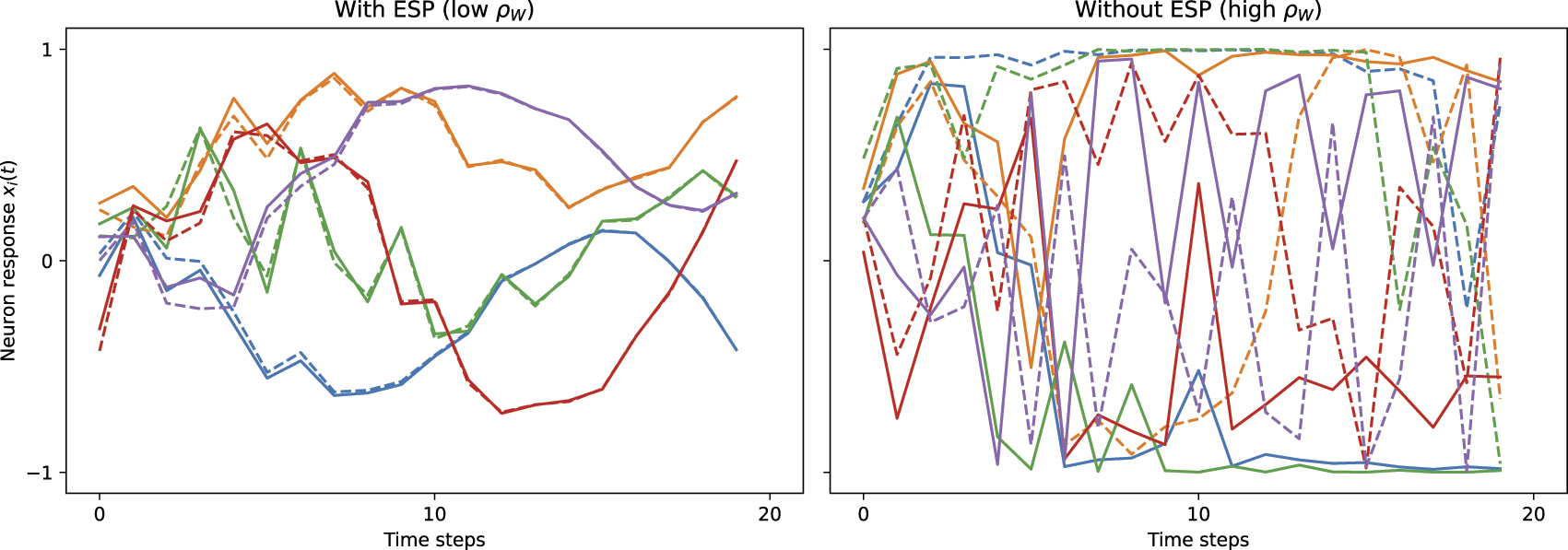 Hands-on reservoir computing: a tutorial for practical implementation - IOPscience