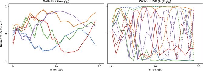Hands-on reservoir computing: a tutorial for practical implementation ...