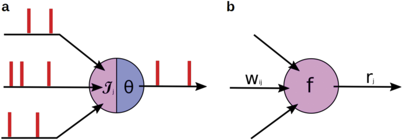 Hands-on reservoir computing: a tutorial for practical implementation ...