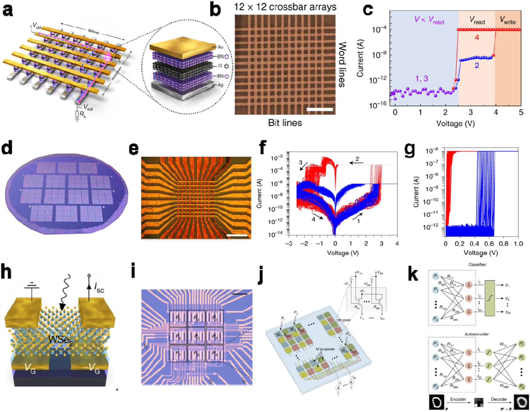 2D materials and van der Waals heterojunctions for neuromorphic computing - IOPscience