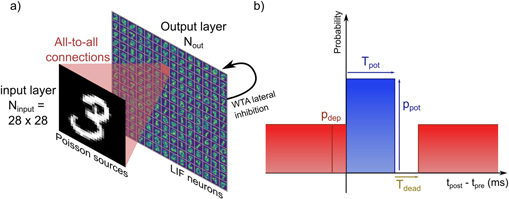 Advantages of binary stochastic synapses for hardware spiking neural networks with realistic ...