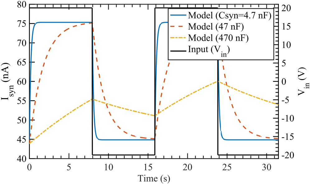 An organic synaptic circuit: toward flexible and biocompatible organic ...