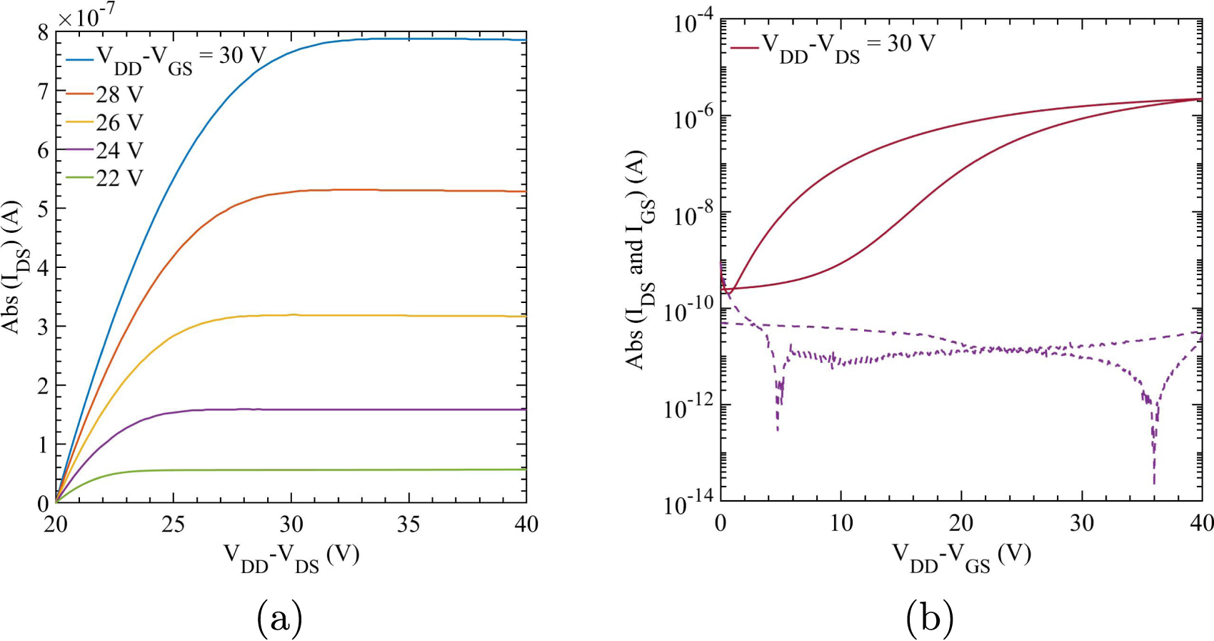 An organic synaptic circuit: toward flexible and biocompatible organic ...