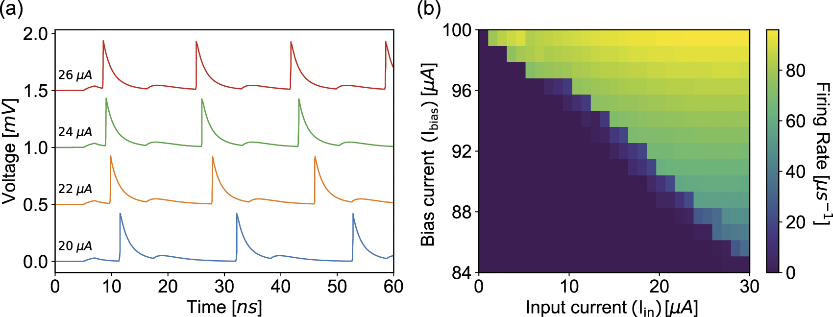 A superconducting nanowire-based architecture for neuromorphic computing - IOPscience